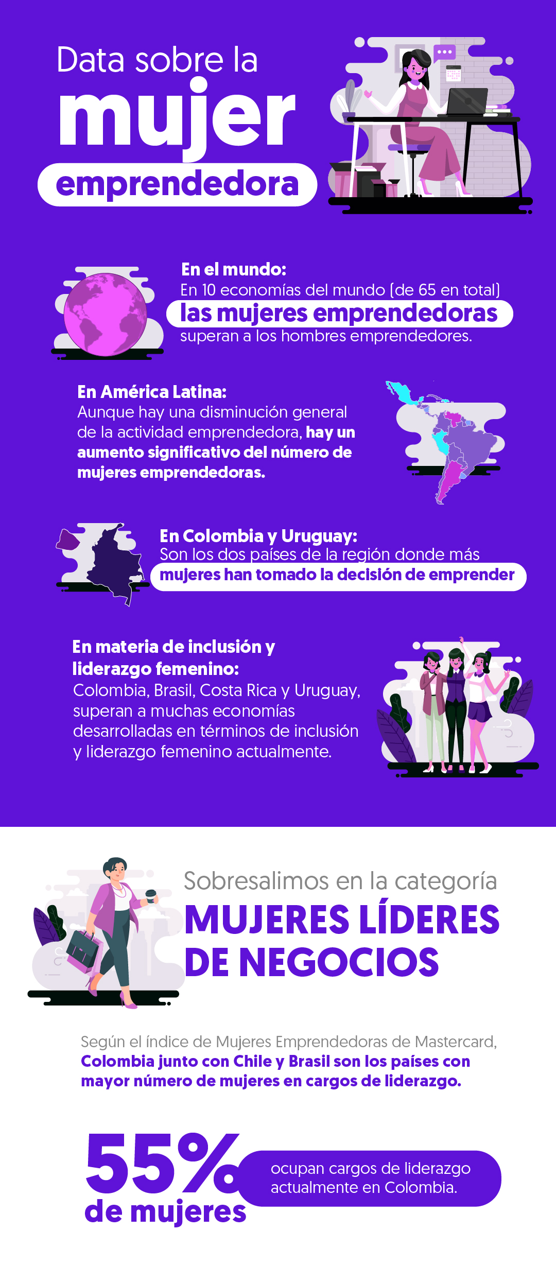 Mujeres Líderes del Emprendimiento Latinoamericano: Un Ejemplo de Empoderamiento Femenino | CPAE